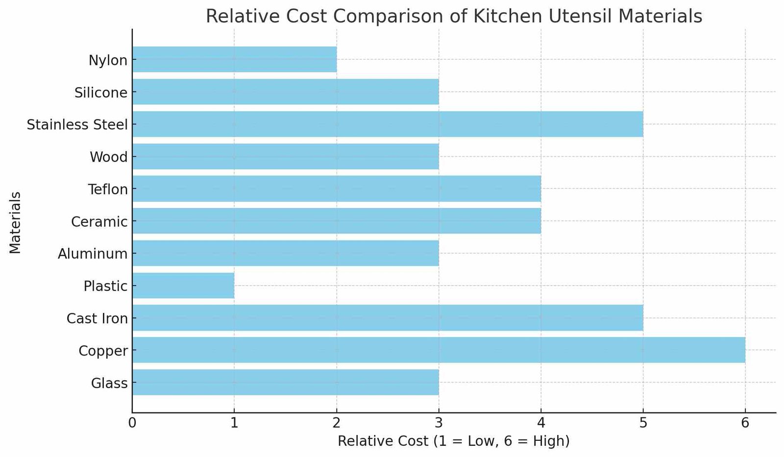 Best Kitchen Utensils Materials - How To Choose The Best One? - ITS ...